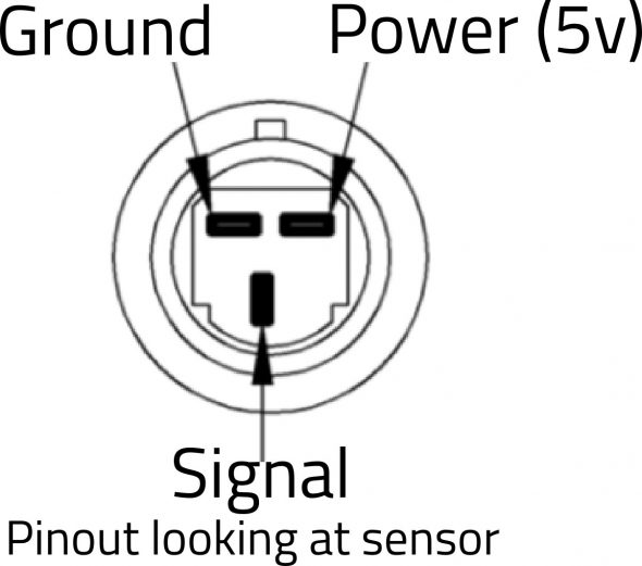 150 bar / 2175 PSI Brake Pressure Sensor - Legacy Connector - Petrel ...