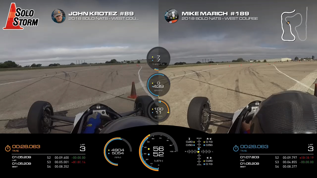 Home - Petrel Data Systems